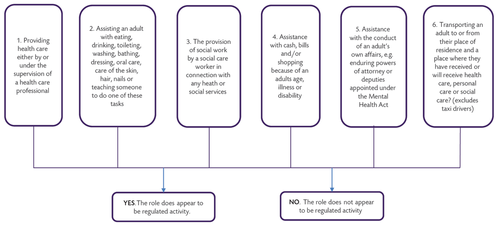 Disclosure and barring service (DBS) | NCVO