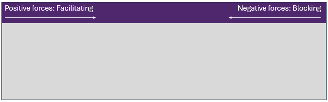 Forcefield analysis | NCVO