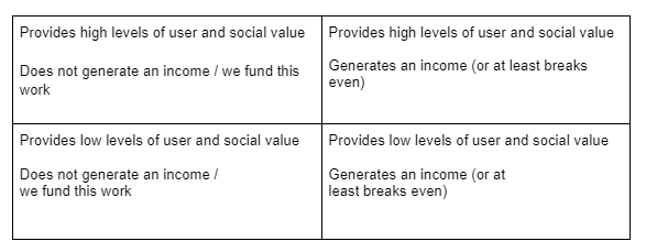 Dual bottom line analysis | NCVO